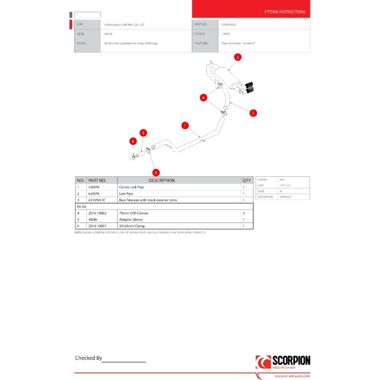 Scorpion Exhaust Cat-Back Twin Daytona BLK - Volkswagen Golf MK5 GTI ...