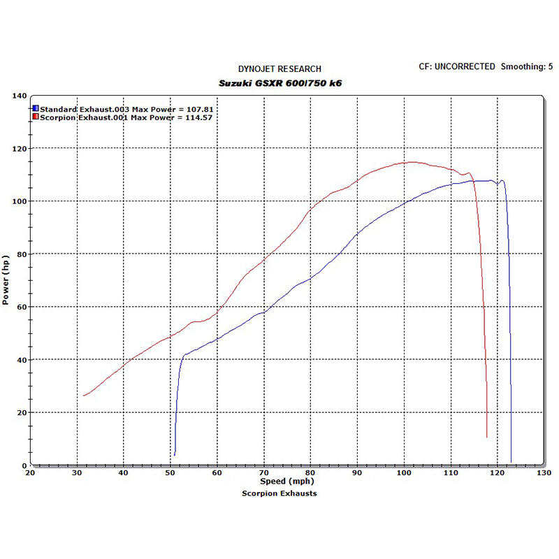 Scorpion Tagma Satin Titanium Oval Exhaust Carbon Outlet Suzuki GSXR750 ...