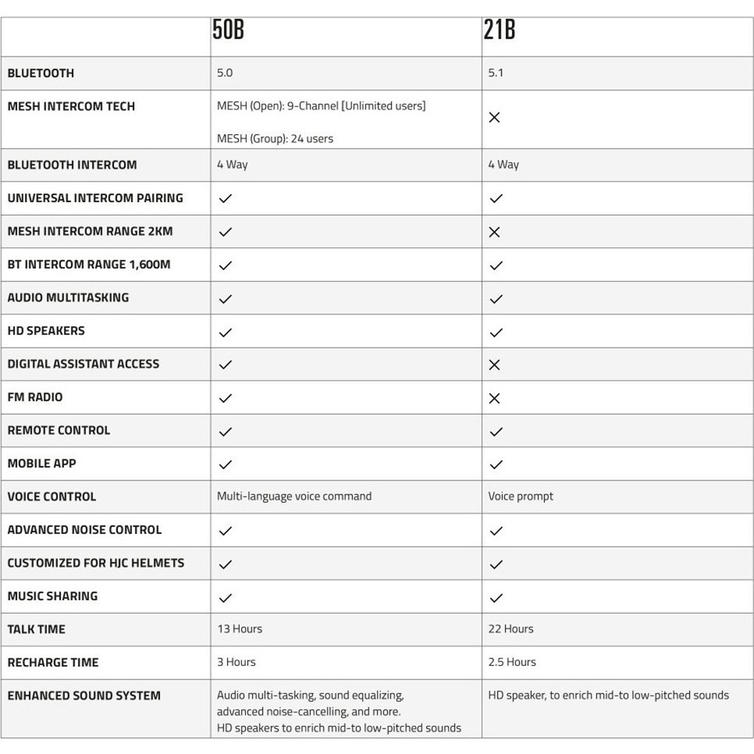 HJC Smart 50B Bluetooth Intercom System - New Arrivals - Ghostbikes.com