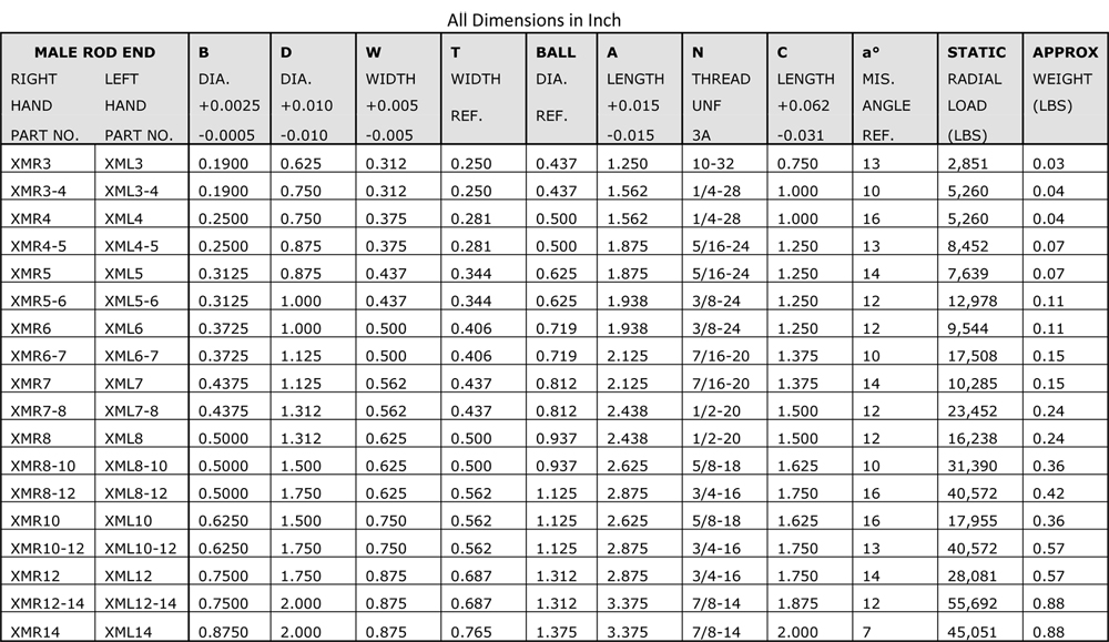 Threaded Rod Size Chart My XXX Hot Girl