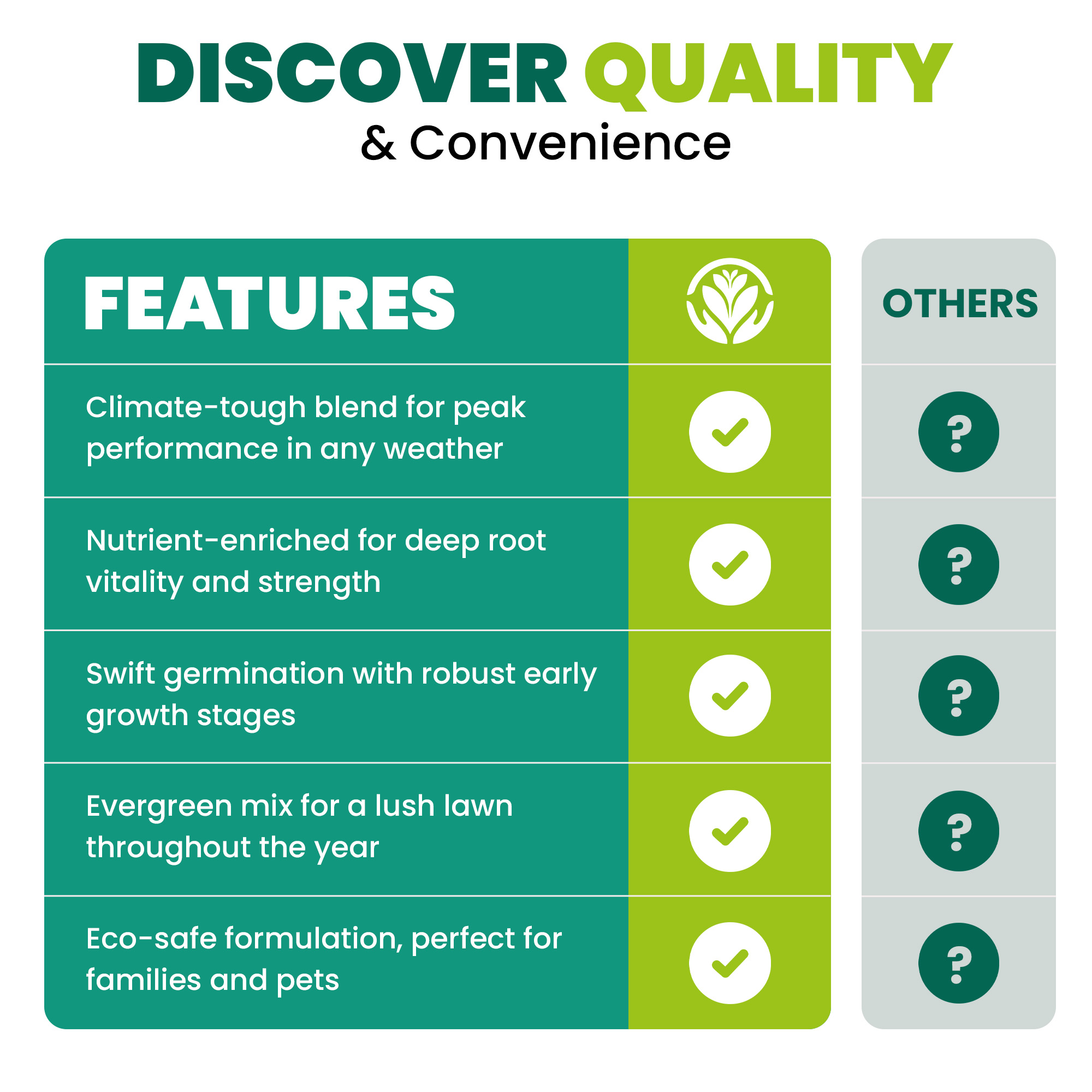 GARDENERS DREAM HARD-WEARING PREMIUM TOUGH BACK GARDEN LAWN GRASS SEED ...