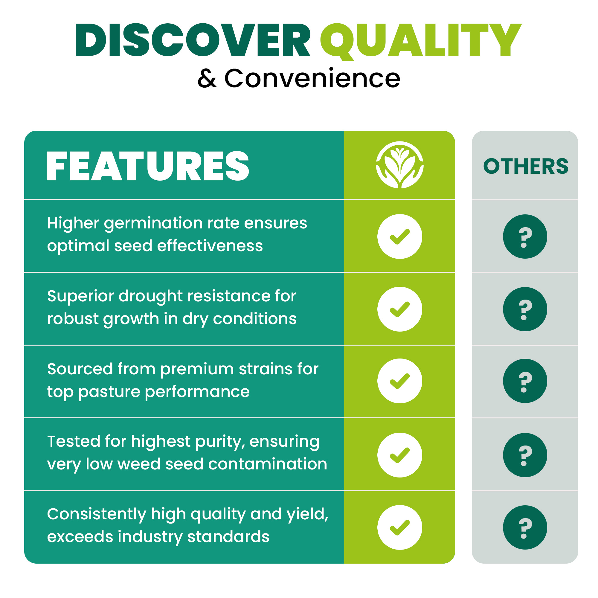 Micro Mixed Clover Grass Seed Eco-Friendly Drought Resistant Lawn ...