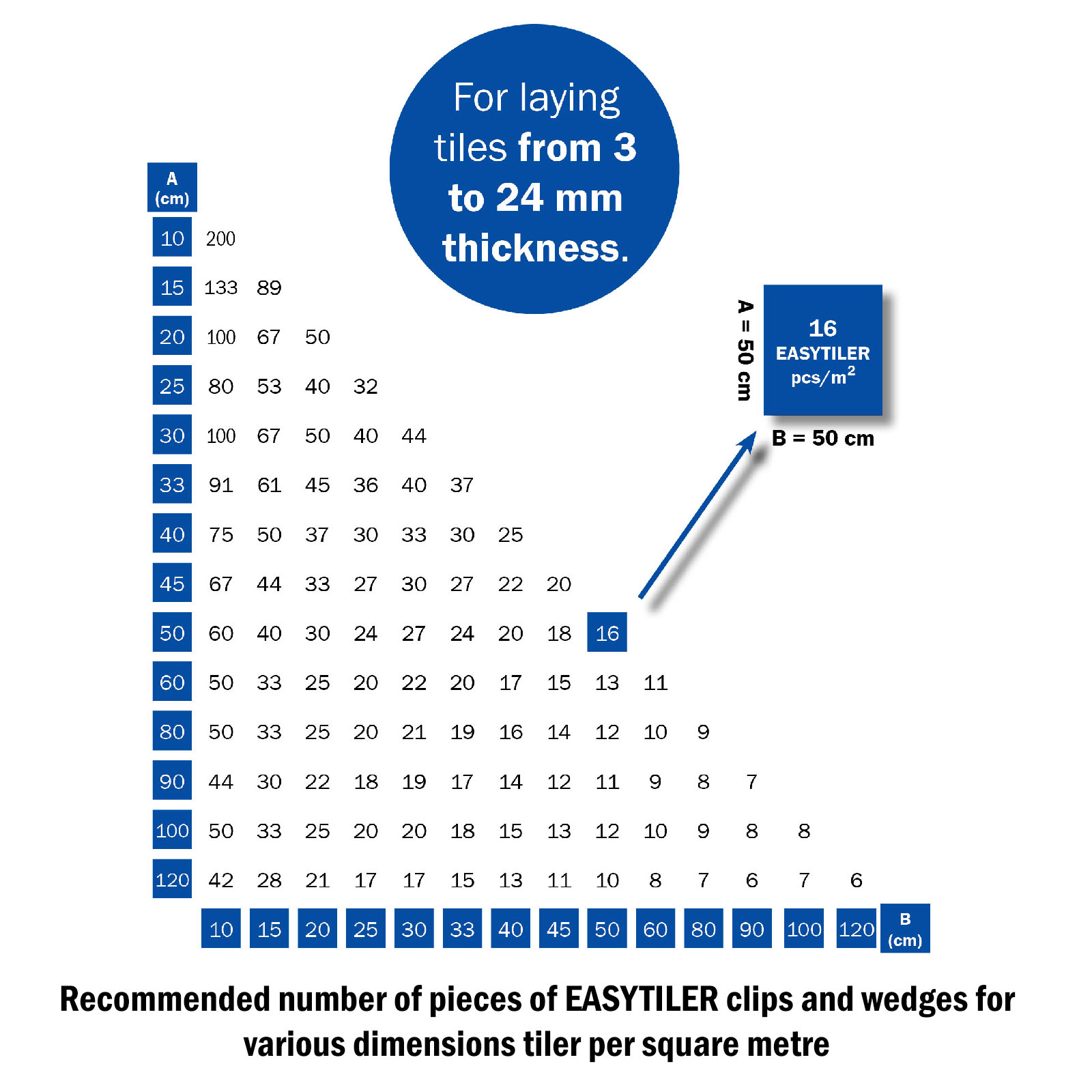 Tile Levelling Spacer System - Spacers - Wedges - Pliers - Tile Spacers ...